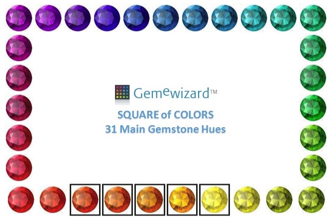 GemeWizard