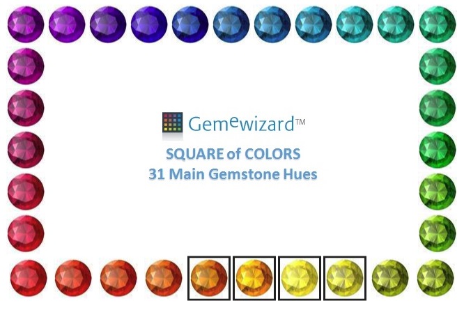 GemeWizard
