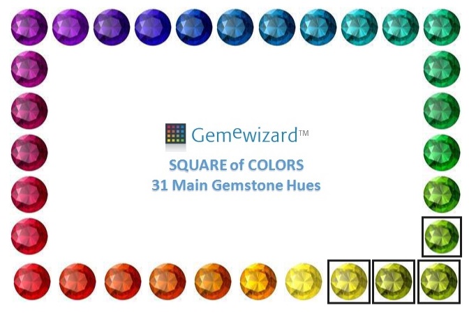 GemeWizard